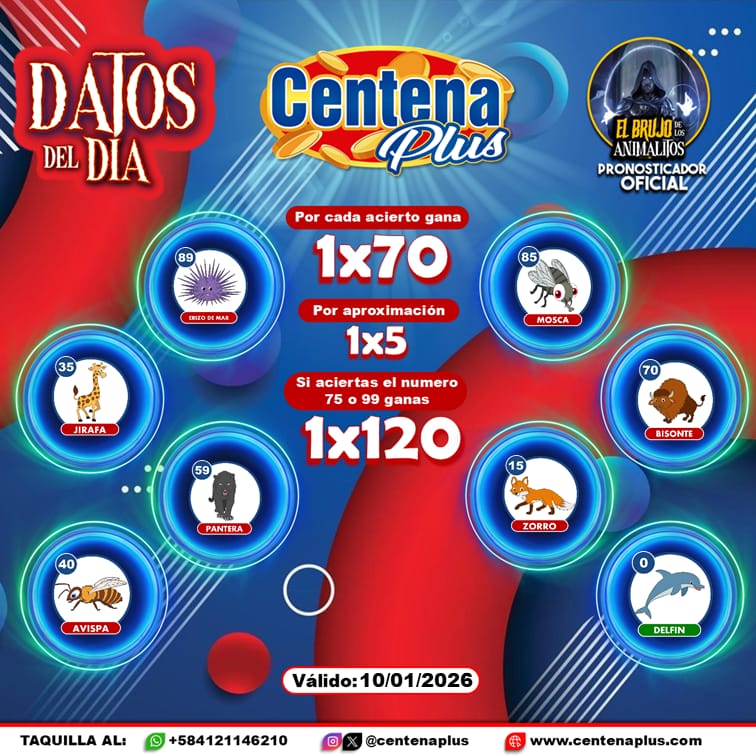Pronósticos para Centena Plus hoy Sábado 10-01-2026 - El Brujo de los ...