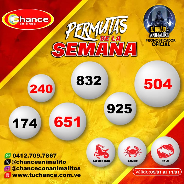 Pronósticos para Chance con Animalitos hoy Jueves 08-01-2026 - El Brujo ...