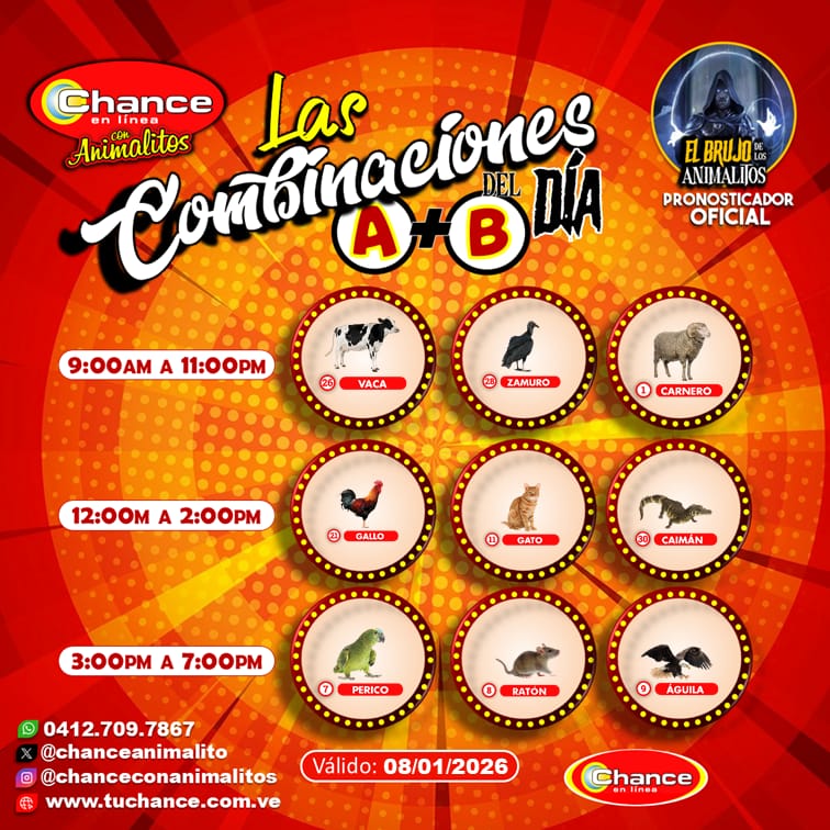 Pronósticos para Chance con Animalitos hoy Jueves 08-01-2026 - El Brujo ...